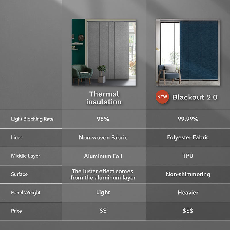 Blackout Panel Blinds | Bali Cottages | GoDear Design